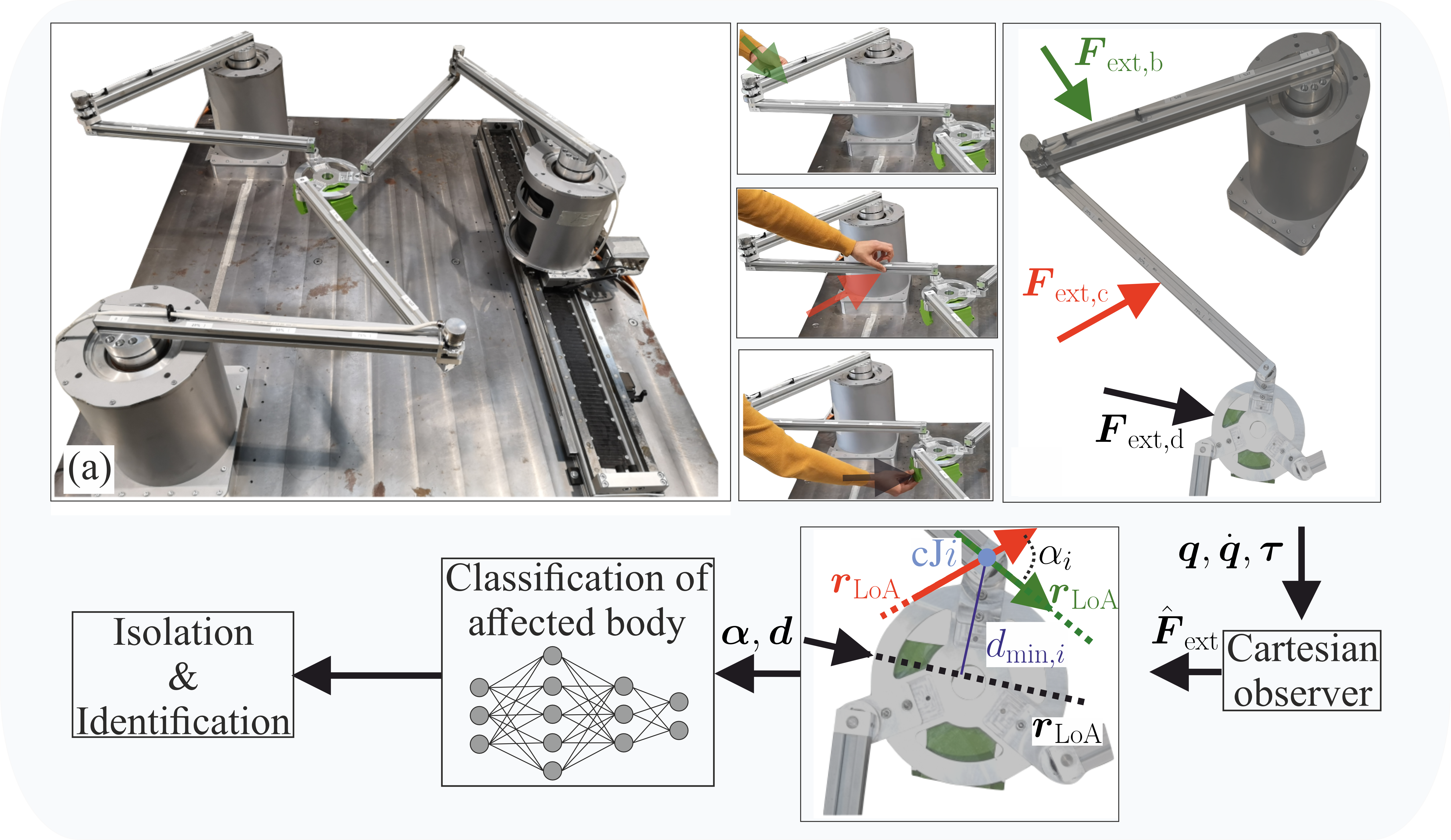 Collision Isolation and Identification Using Proprioceptive Sensing for ...