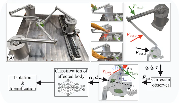 Collision Isolation and Identification Using Proprioceptive Sensing for Parallel Robots to ...